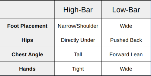 High-Bar vs Low-Bar Squat - Maui Athletics