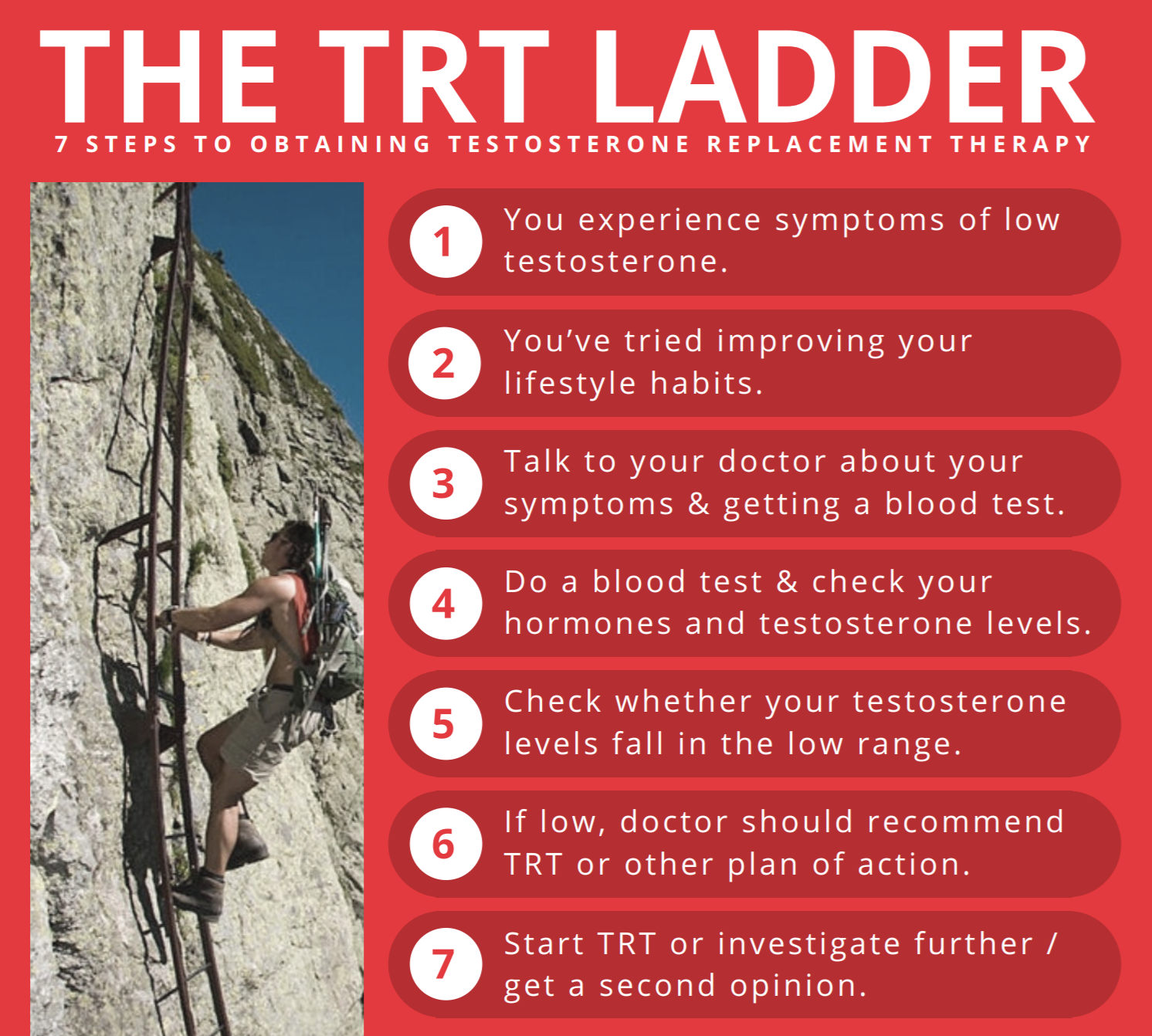 Testosterone Replacement Therapy - Maui Athletics