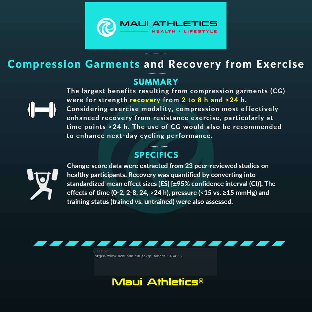 Compression Garments - Maui Athletics